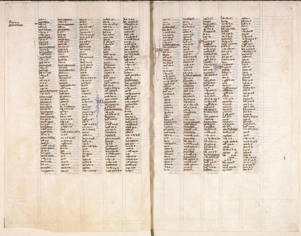 The Architecture of the Medieval Page | medievalbooks